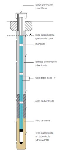 Piezometros » GEOANALISIS DE COLOMBIA S.A.S